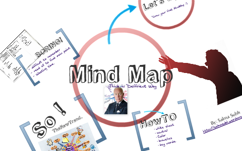 Mind Map by salma subh on Prezi