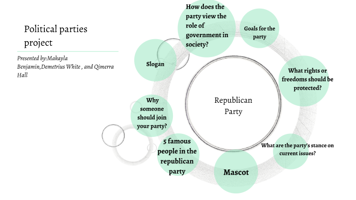 Political Parties Project by Makayla Benjamin on Prezi