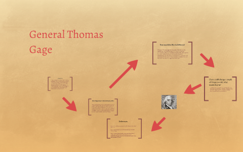 General Thomas Gage by hannah brown on Prezi