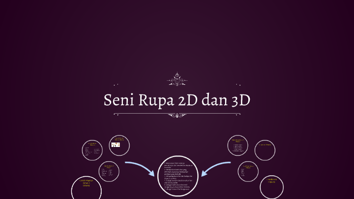 Seni Rupa 2D dan 3D by bella ipa on Prezi