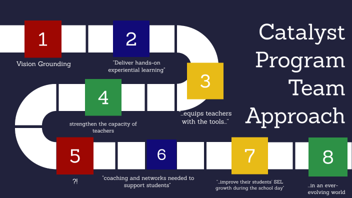 CAT Approach by Adrienne Porter on Prezi