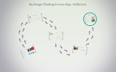My Design Thinking Process Map by Евгения Черкашина on Prezi