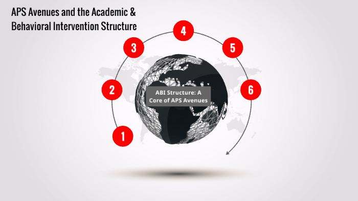 ABI Structure by Kevin Duncan on Prezi