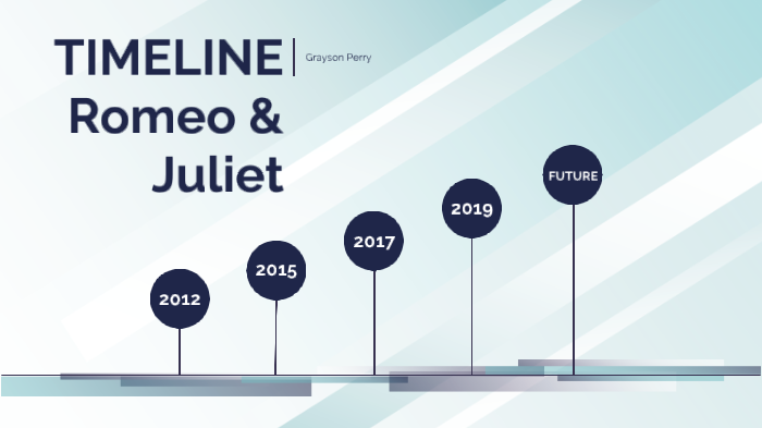 Romeo and Juliet Timeline by Grayson Perry on Prezi