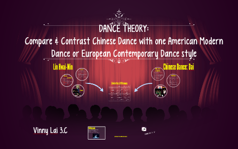 Dance Theory: by Vinny Lai on Prezi