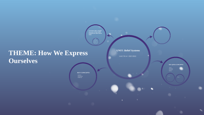 Unit 3: Belief Systems by Fredrick Esyepet on Prezi