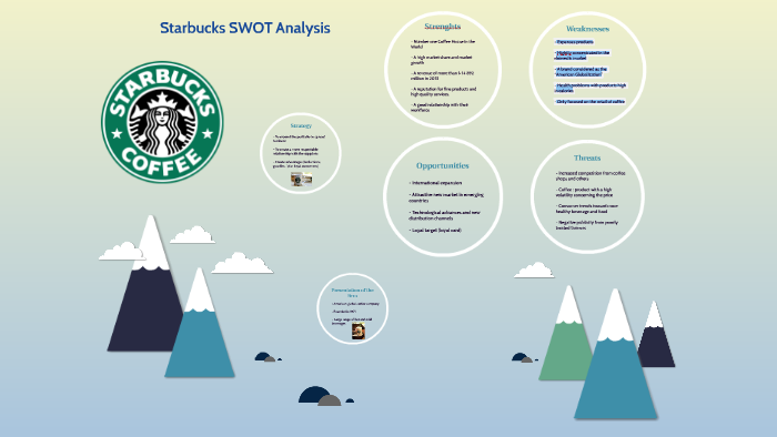 Starbucks SWOT Analysis by Alizée Brito on Prezi