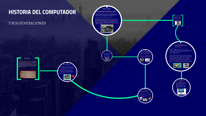 HISTORIA DEL COMPUTADOR Y SUS GENERACIONES by juan jose NOGUERA on Prezi