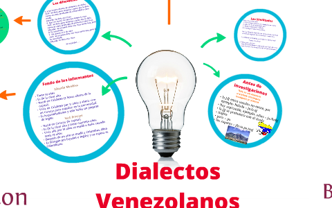 Dialectos Venezolanos by brandon ruvalcaba on Prezi