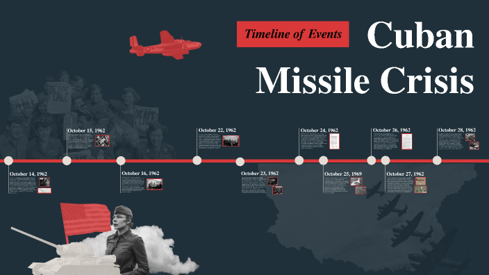 Cuban Missile Crisis Timeline by Claudia Sanchez on Prezi
