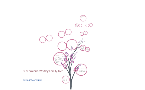 Global Odyssey: Family Tree by David Schackmann on Prezi