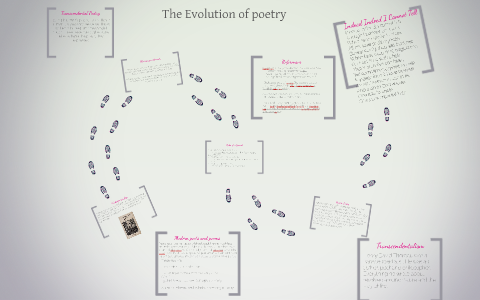 The Evolution of poetry by Lexi Kramer on Prezi