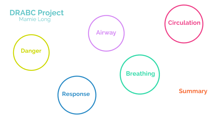 DRABC by Mamie Long on Prezi