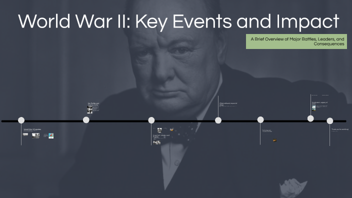 World War II: Key Events and Impact by Thevaky Pushparajah on Prezi