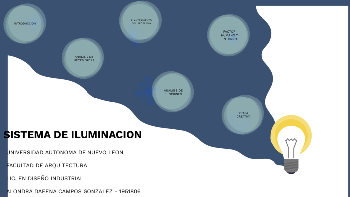 PIA ATI by alondra campos gonzalez on Prezi