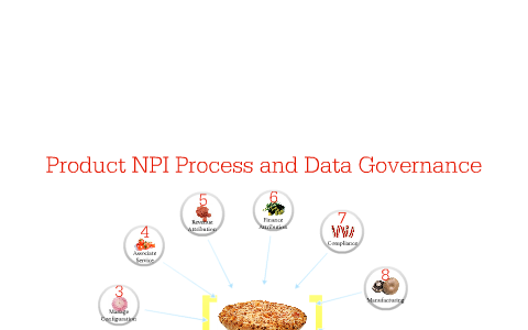 Product NPI Process and Data Governance by Isabelle Chai on Prezi