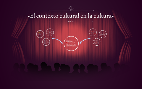 •El contexto cultural en la cultura• by Luis Eduardo Ramirez Beltran on ...