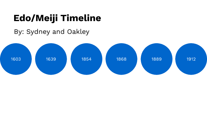Edo/Meiji Timeline by Sydney Ross on Prezi