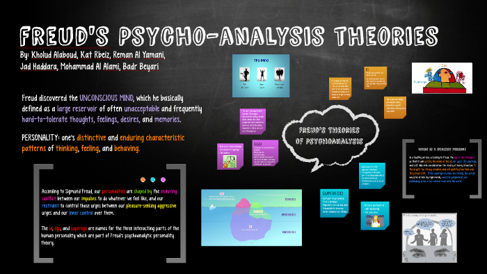 Freud's Psychoanalysis Theories by Kholud Alaboud on Prezi