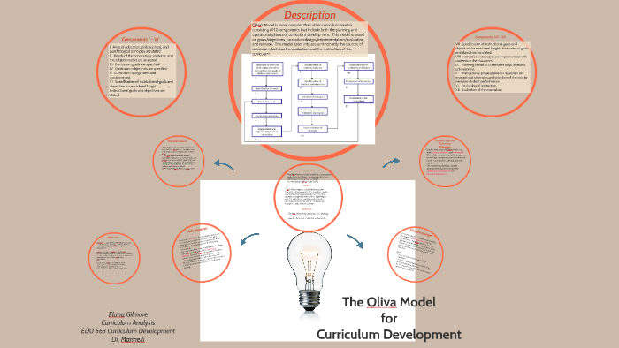 The Oliva Model for Curriculum Development by Elana Gilmore on Prezi