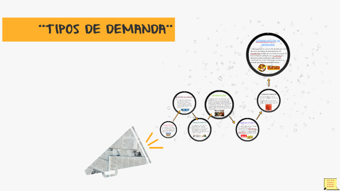 ¨TIPOS DE DEMANDA¨ by Katherin Alvarez on Prezi