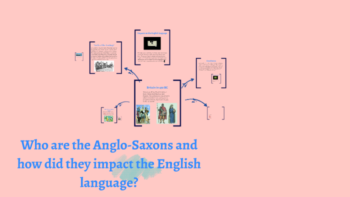 Impacts on the English Language: Anglo-Saxons by Ranada Johnson on Prezi