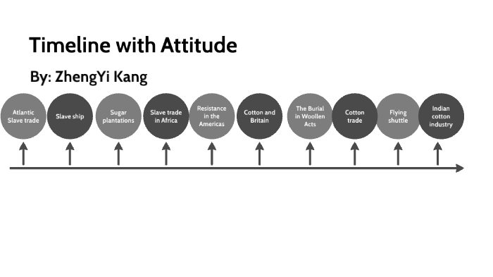 Timeline with Attitude by ZhengYi Kang on Prezi