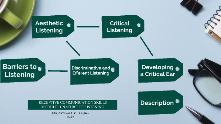 Receptive Communication Skills Module: 1 Nature of Listening by Lauban ...