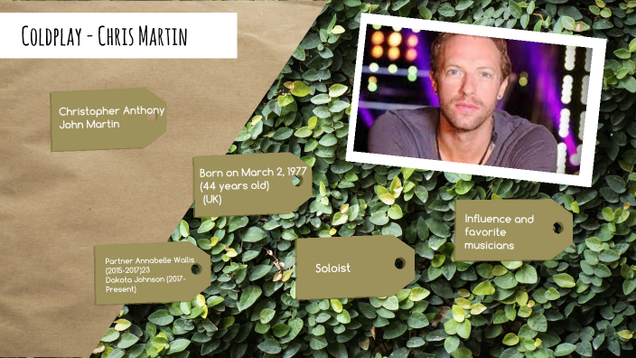 My Favorite Famous-Person by Cindy Campos on Prezi