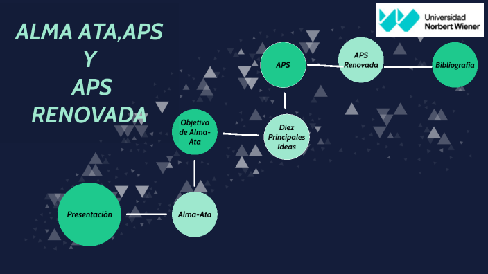 ALMA ATA Y APS RENOVADA by Carla Giovanna Noel Pallas on Prezi