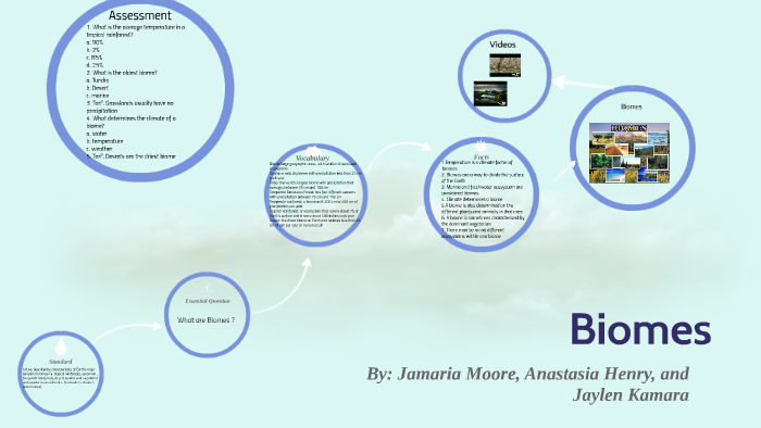 Biomes by Jamaria Moore on Prezi