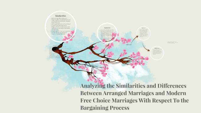 Analyzing the Similarities and Differences Between Arranged Marriages ...
