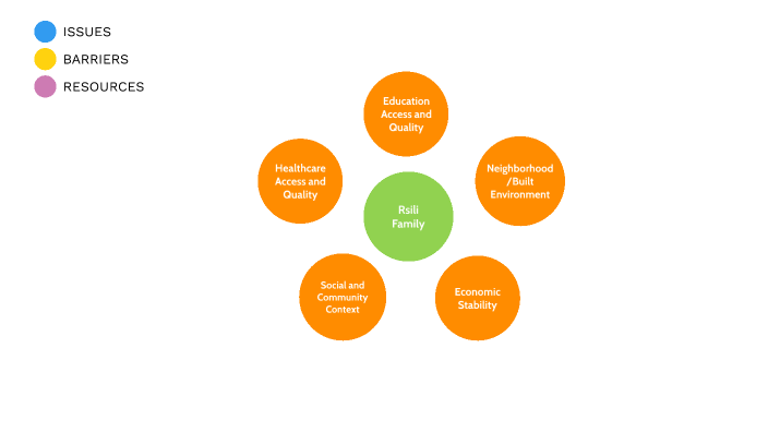 Homelessness in Utah Systems Map by Jordan Pruhs on Prezi