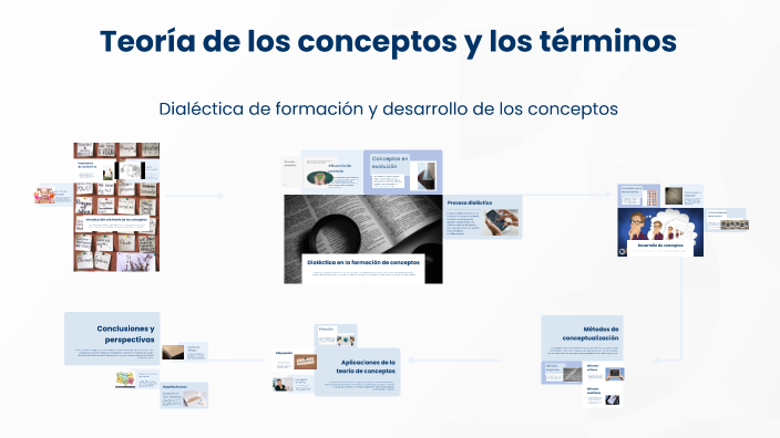 Teoría de los conceptos y los términos by ALONDRA XIOMARA FLORES ...