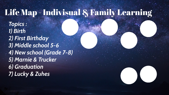 Life Map - individual & family learning by Grace Foseid on Prezi