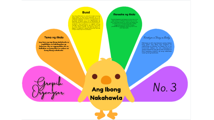 Ang Ibong Nakahawla by Theryz Marie Alix on Prezi