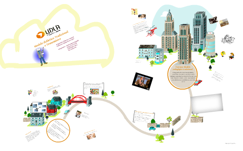 Modelo didáctico Tradicional o Transmisivo by Adolfo Oliva on Prezi