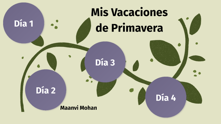 Mis Vacaciones de Primavera by Maanvi Mohan on Prezi