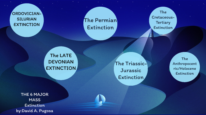 Timeline of Extinction by DavidandCHARLES Pugosa on Prezi