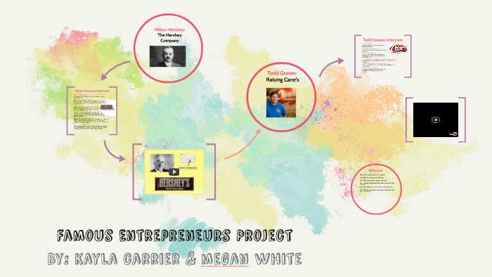 Famous Entrepreneurs Project by Megan White on Prezi