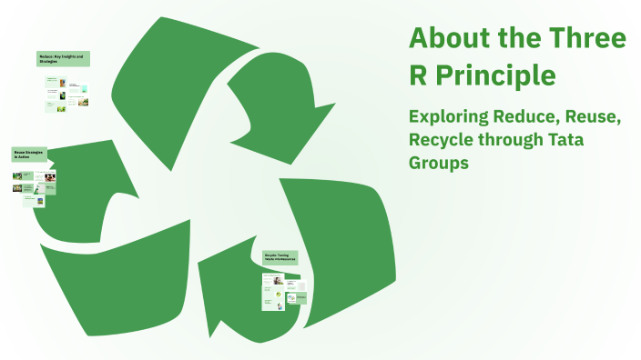 About the Three R Principle by Elchuri Srivarna on Prezi