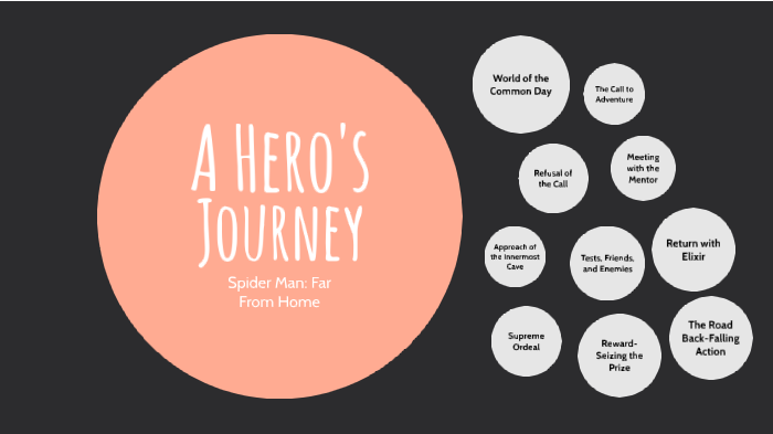 A Hero's Journey: Spider-Man by Michelle Cutting on Prezi
