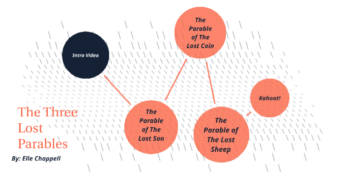 The 3 Lost Parables by Elle Chappell on Prezi