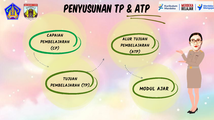 Penyusunan TP & ATP by Wahyu Supraba Wathi on Prezi