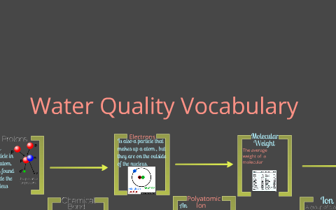 Water Quality Vocabulary by Guadalupe Gutierrez on Prezi
