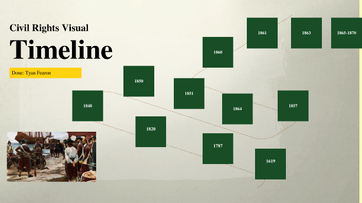 Civil Rights Visual Timeline by TYAN FEARON on Prezi