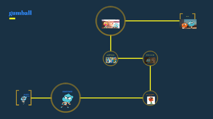 GUMBALL by Mason Cutshall on Prezi