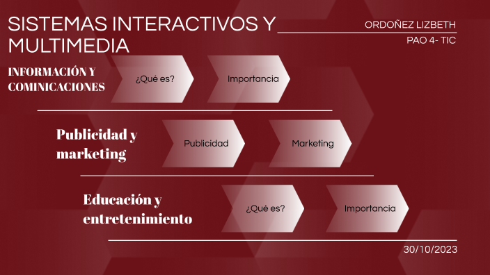 SISTEMAS INTERACTIVOS Y MULTIMEDIA by Lizbeth ordoñez on Prezi