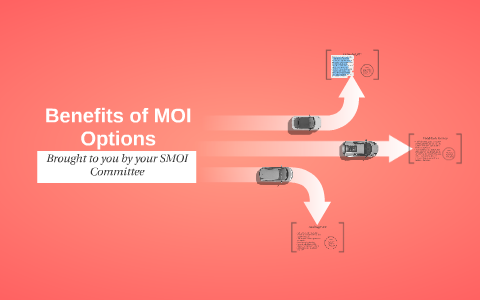 Benefits of MOI Options by Cycle Time Coach on Prezi