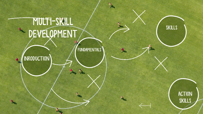 MULTI-SKILL DEVELOPMENT IN SPORT by richmond badmus on Prezi
